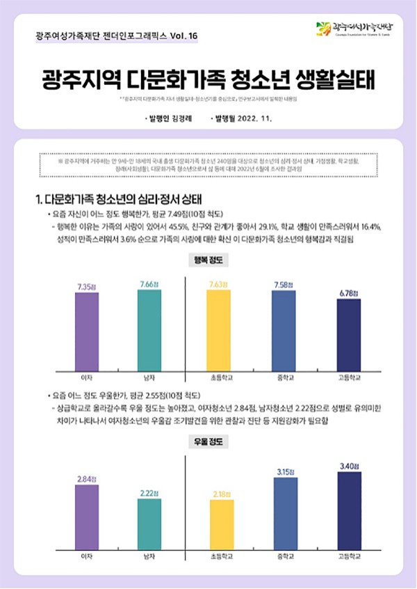 광주 다문화가족 청소년 생활실태 들여다본다 광주매일신문